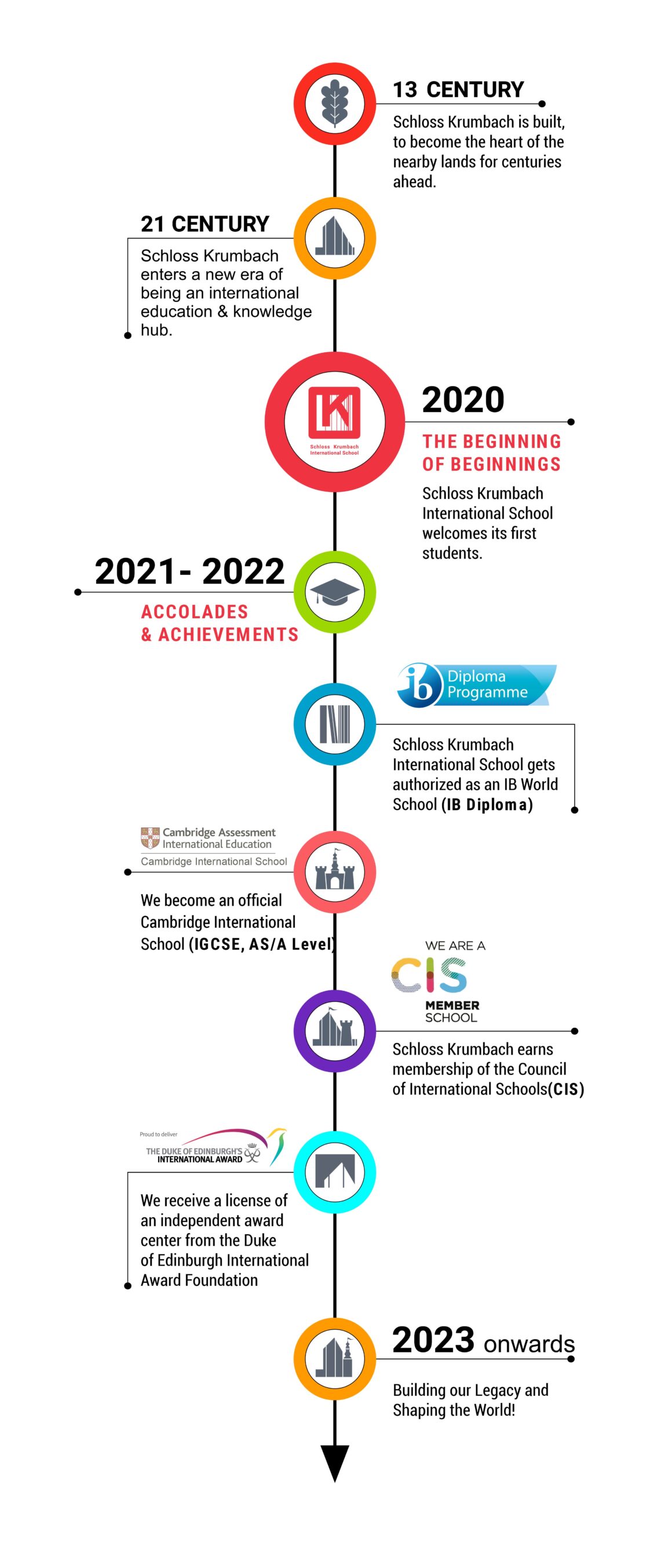 About us | Schloss Krumbach International School